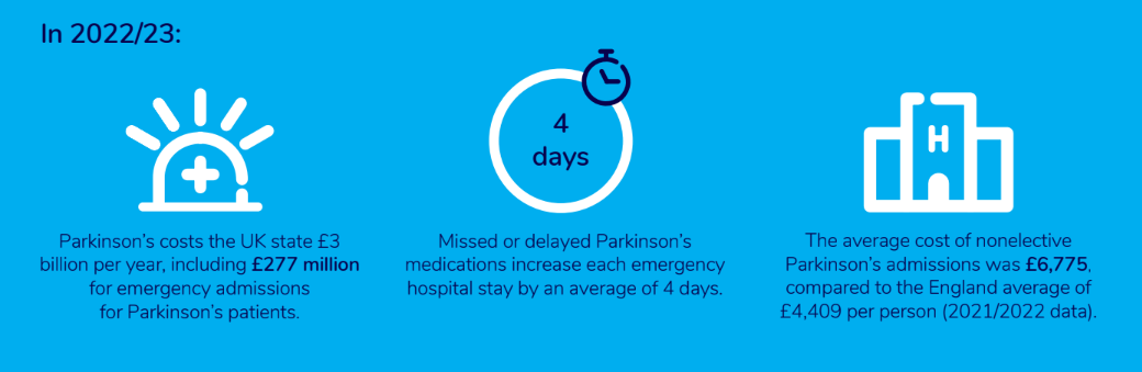 Parkinson's UK: Government Action Needed on Hospital Medication Delays