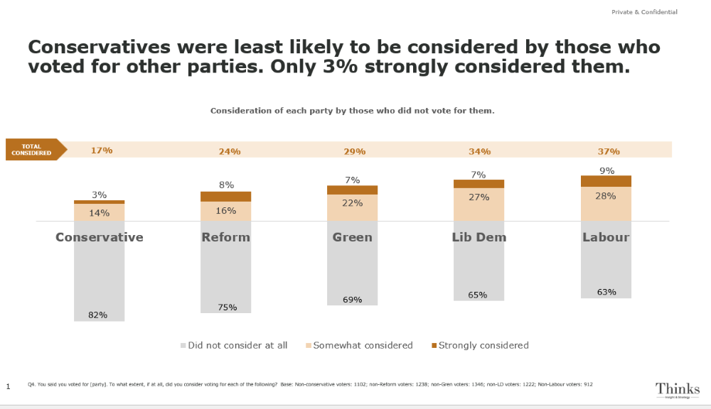 Politics Home Article | Voters Feel More Optimistic After Labour's ...