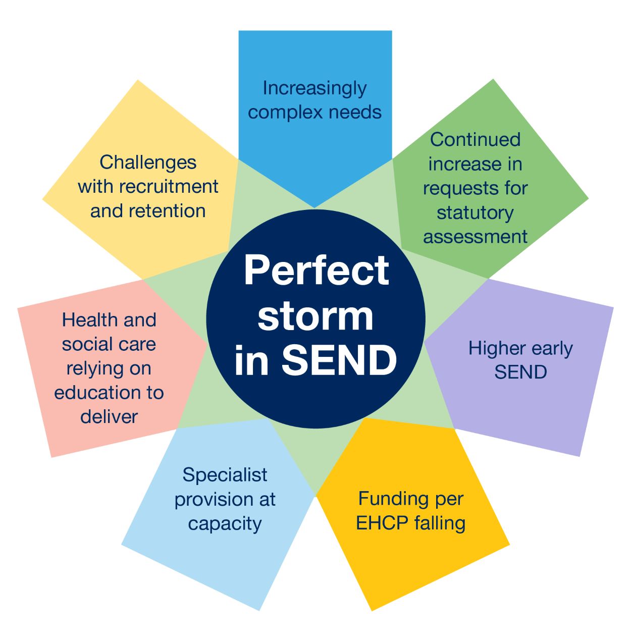 Politics Home | Now is the time to grasp the nettle around SEND reform ...