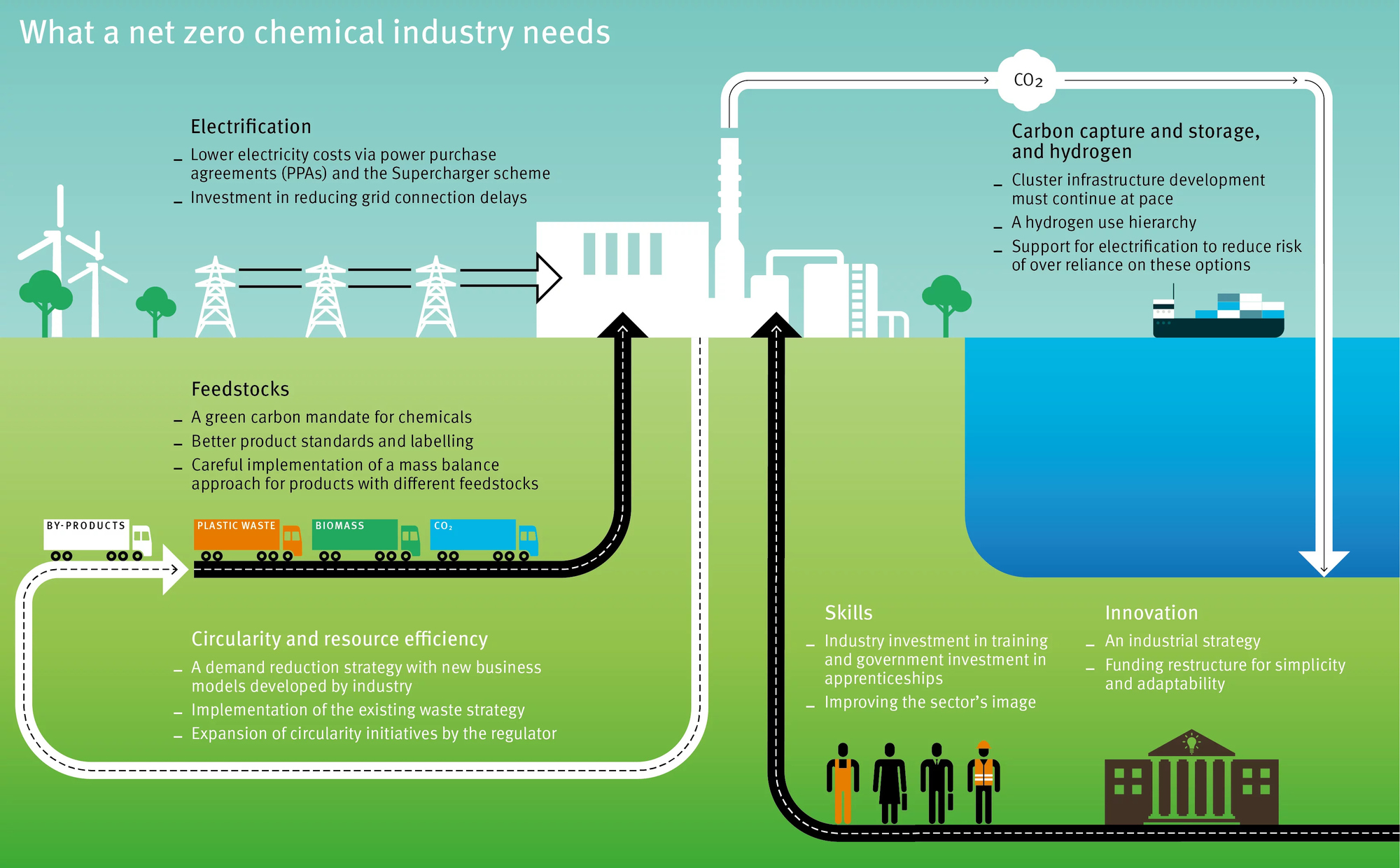 UK Chemical Industry Outlook 'Worrying' Without Plan to Eliminate ...