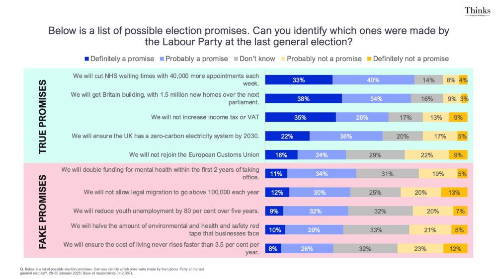 Politics Home Article | How Much Do Voters Care About Broken Election ...